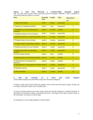 Critical Path Analysis | DOC