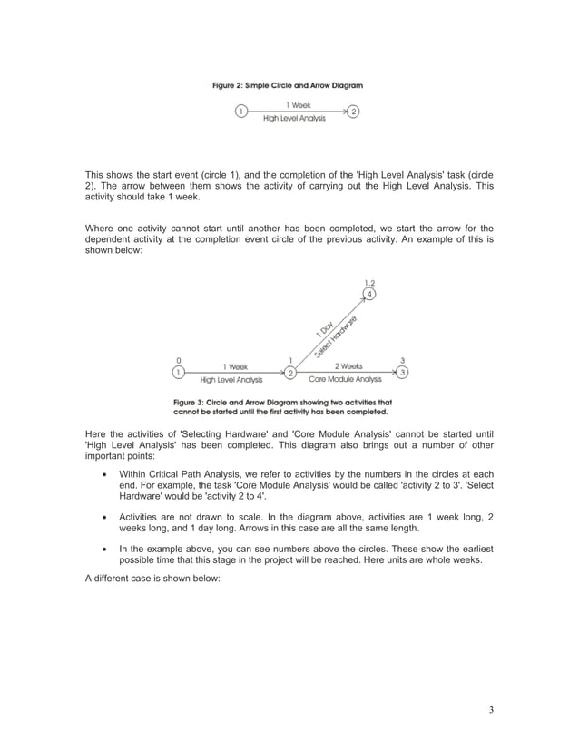 Critical Path Analysis | PDF