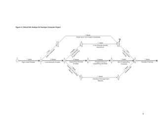 Critical Path Analysis | DOC