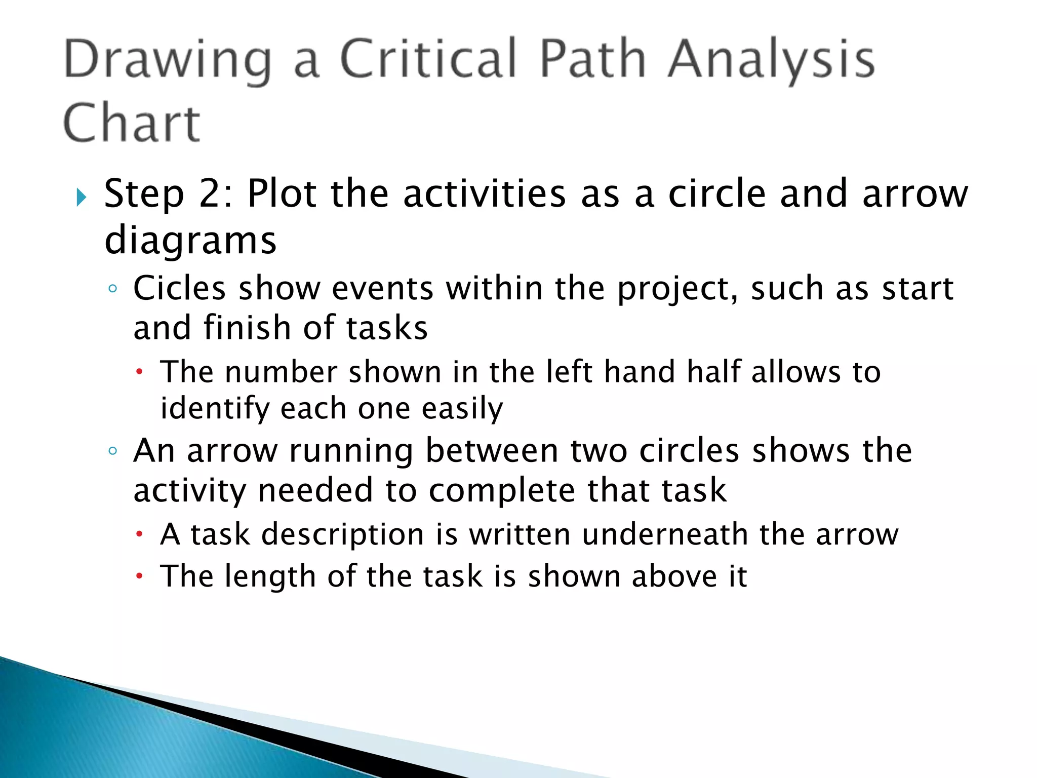 Critical path analysis | PPTX