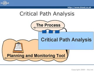 Critical Path Analysis Notes | PPT