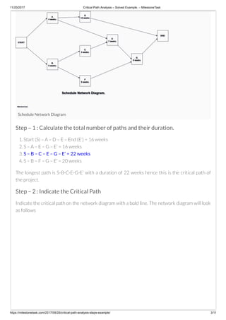 Critical path analysis solved example | PDF