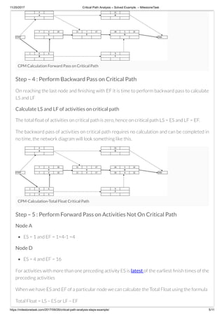 Critical path analysis solved example | PDF