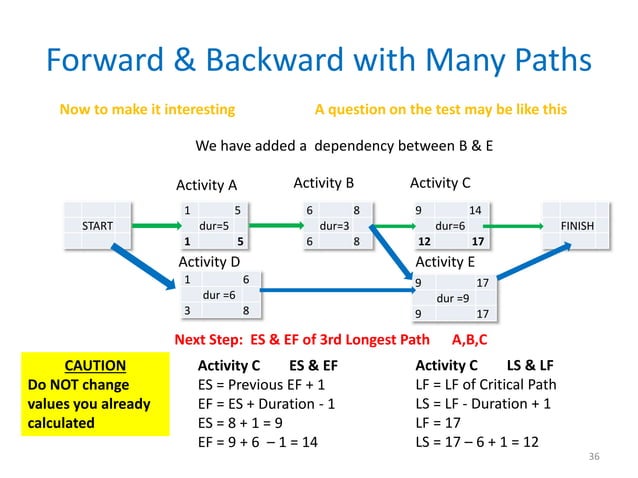 Critical path and fw bw pass | PPT
