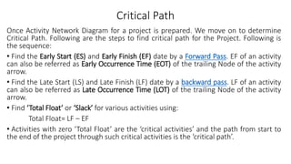 Critical path lecture by EDP.pptxbdhshsjjdj | PPT