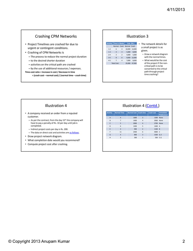 Critical path method | PDF