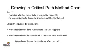 The Critical Path Method | PPTX