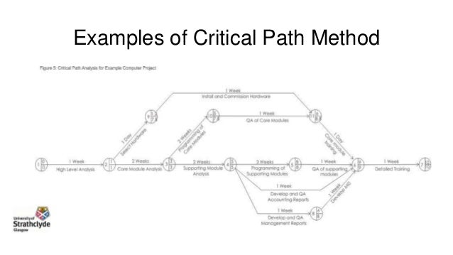 The Critical Path Method