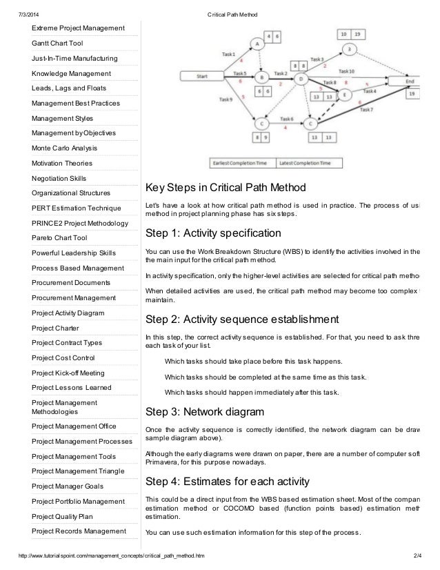 Critical path method
