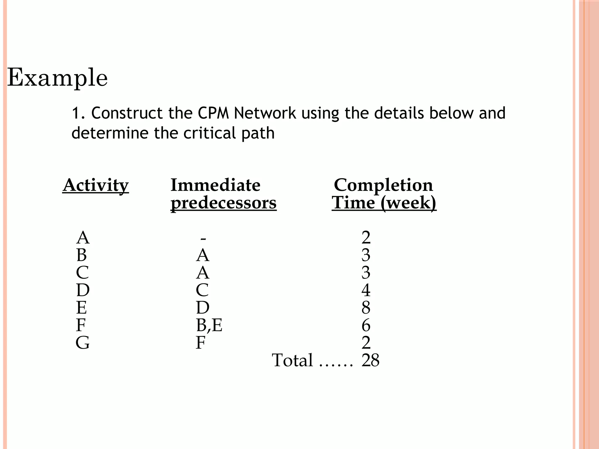 Critical path method | ODP