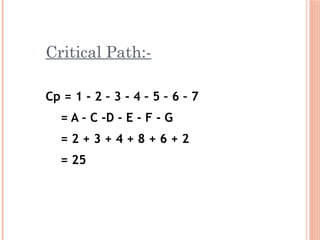 Critical path method | ODP