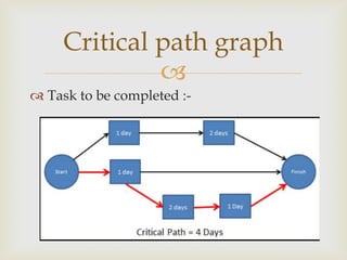 Critical path method | PPTX