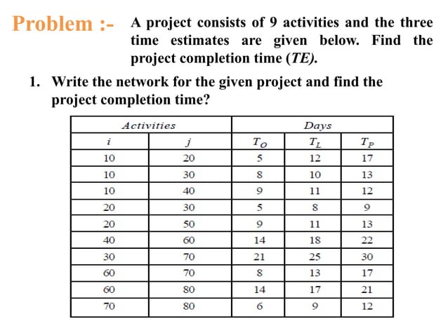 Critical path method | PPTX | Civil Engineering Industry | Industries