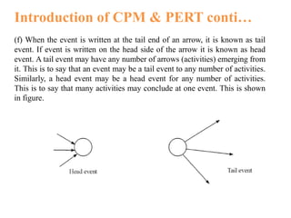 Critical path method | PPTX