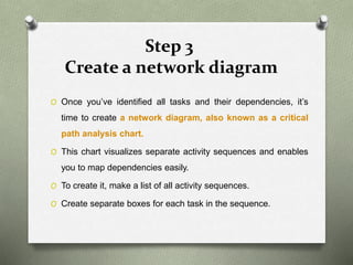 CPM - Critical Path Method | PPTX