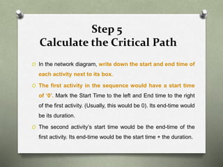 CPM - Critical Path Method | PPTX