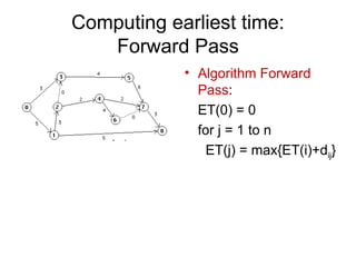 Critical Path Method - Project Network AOA | PPT