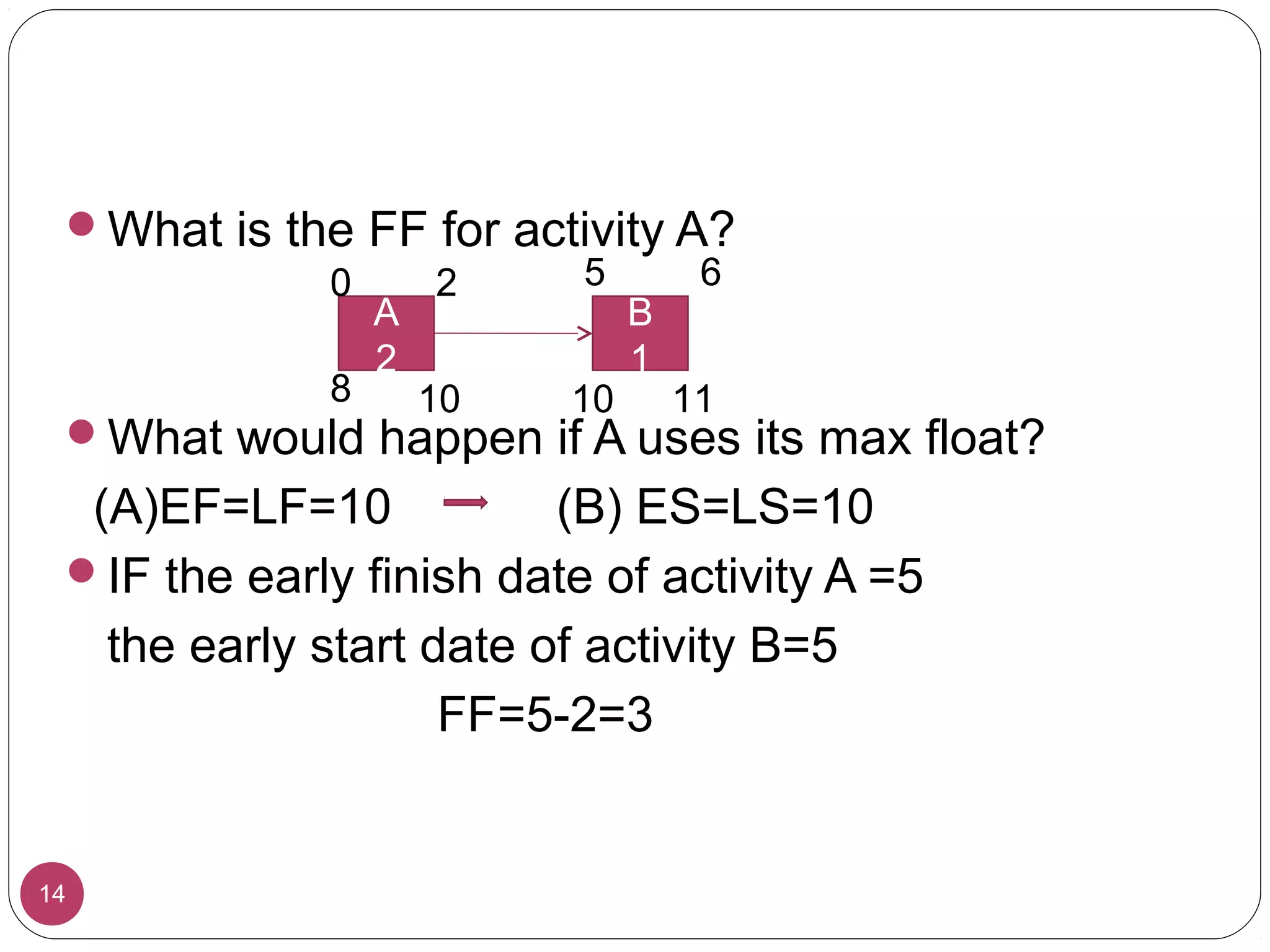 Critical path method (cpm) | PPT