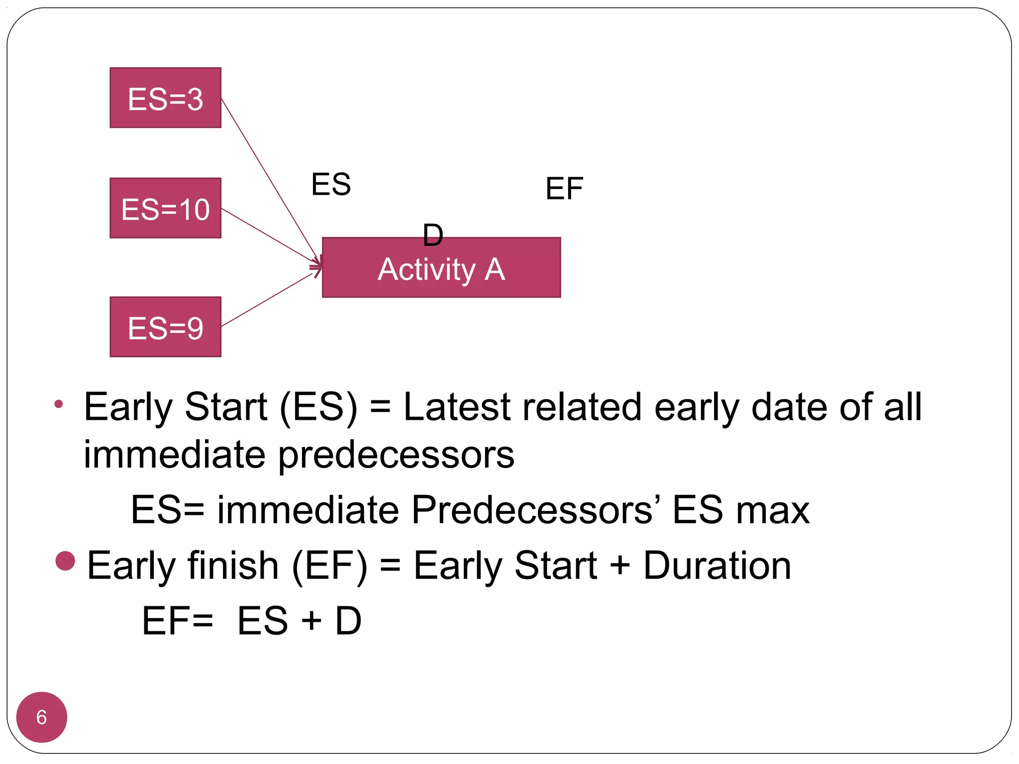 Critical path method (cpm) | PPT