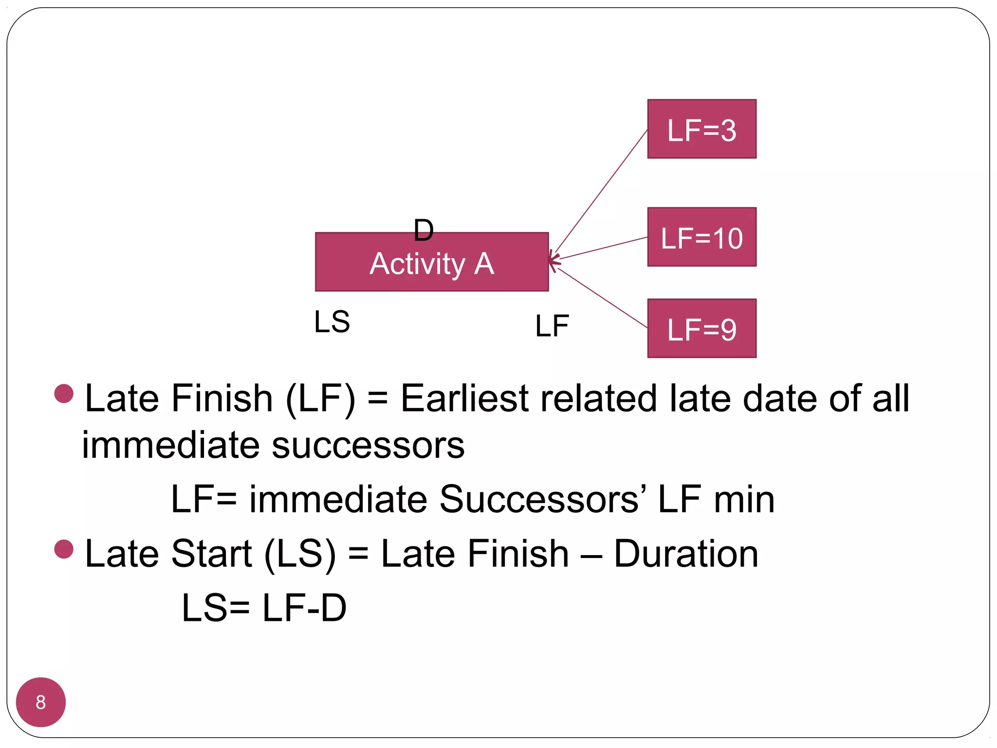 Critical path method (cpm) | PPT