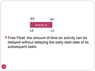 Critical path method (cpm) | PPT