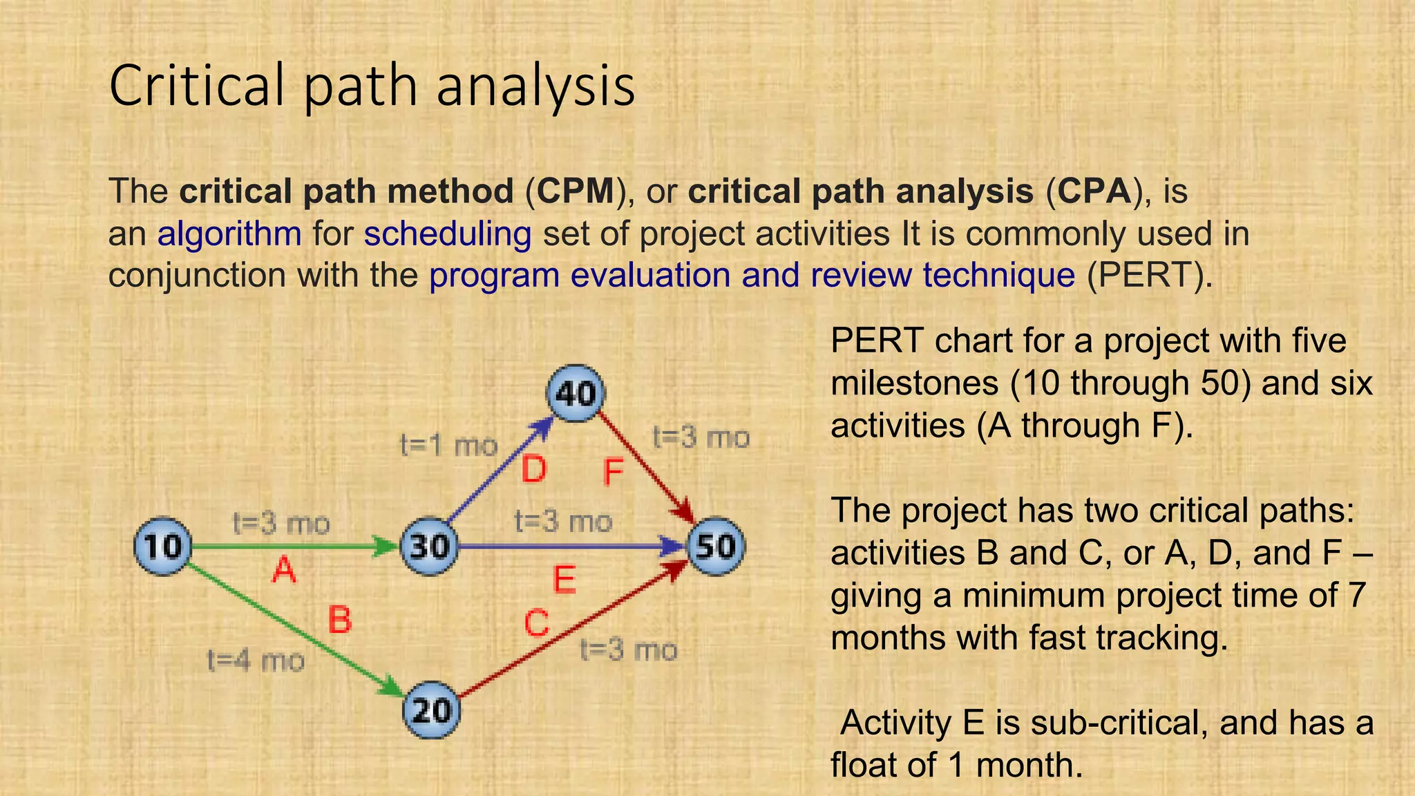 Critical path method(cpm) | PDF