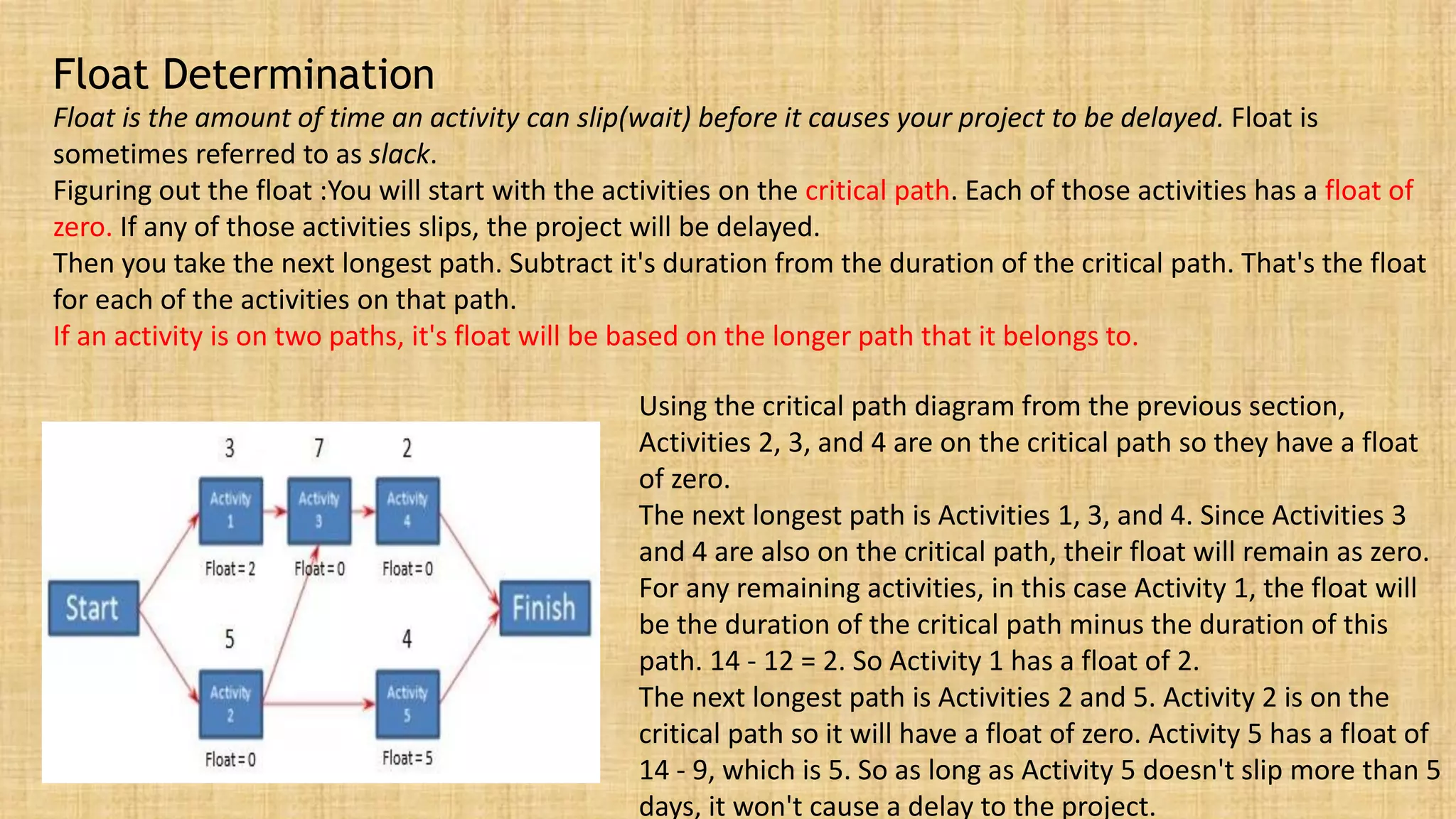 Critical path method(cpm) | PDF