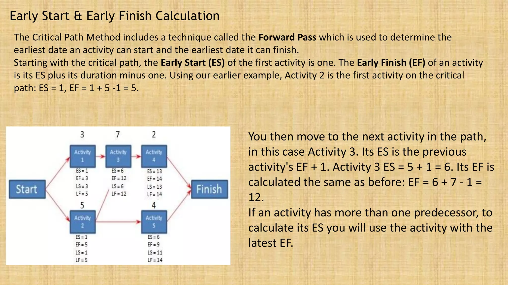 Critical path method(cpm) | PDF