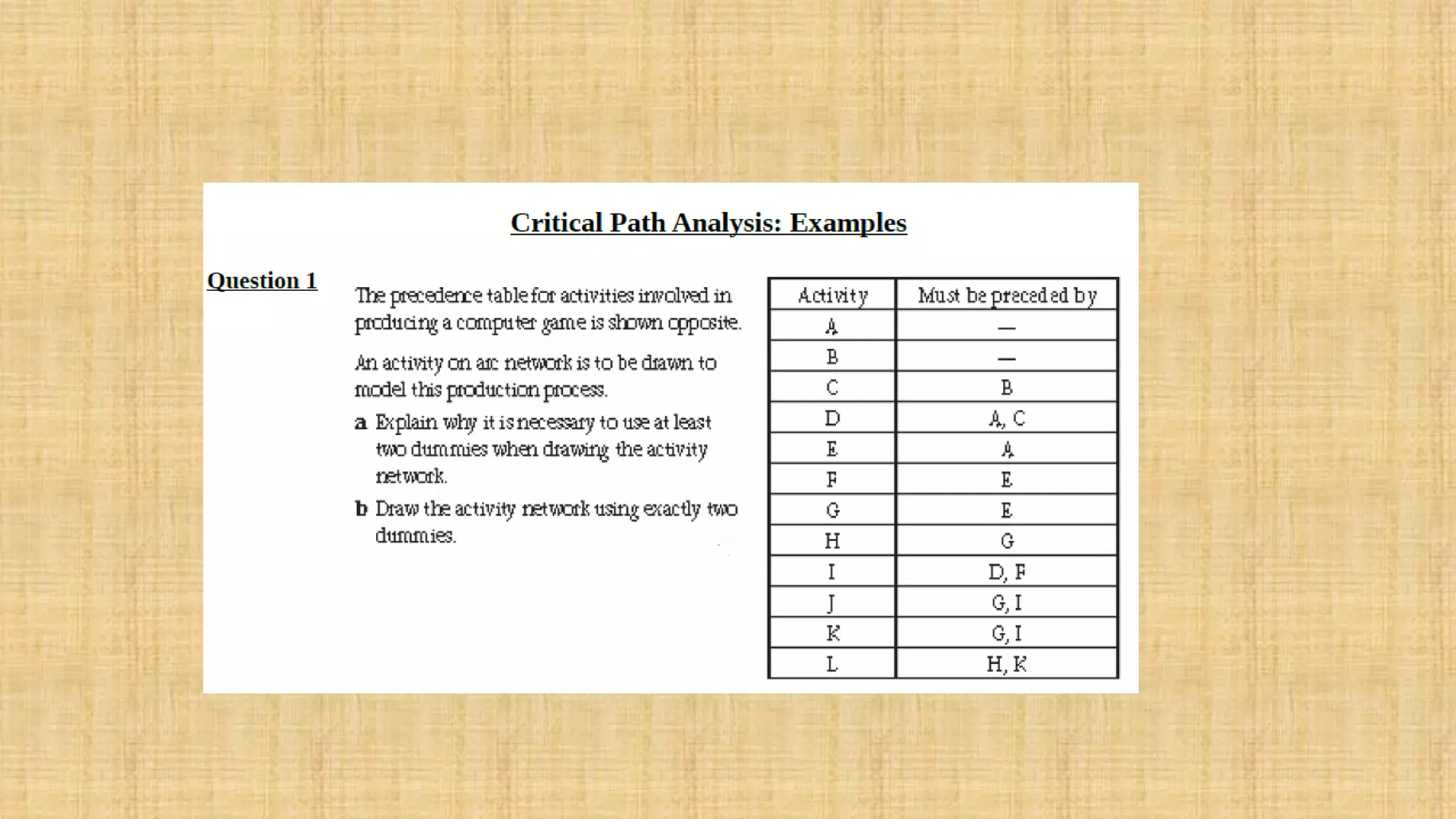 Critical path method(cpm) | PDF