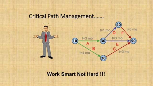 Critical path method(cpm) | PDF