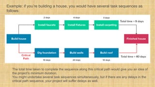 Critical path method(cpm) | PDF