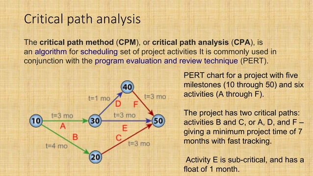 Critical path method(cpm) | PDF