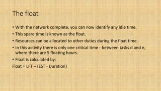 Critical path method(cpm) | PDF