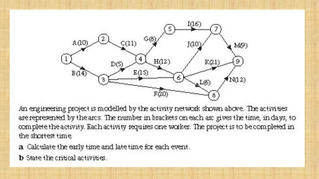Critical path method(cpm) | PDF
