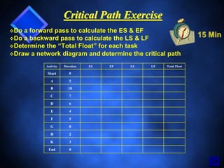 Critical path method example by myassignmenthelp | PPT