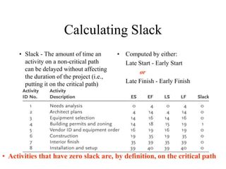Critical Path Ppt | PPTX