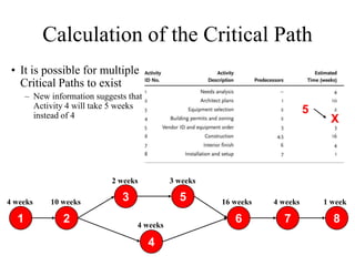 Critical Path Ppt | PPT