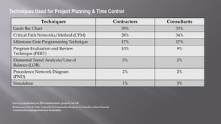 Critical path presentation for timely project completion | PDF | Civil ...