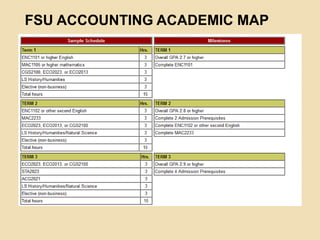 Critical Paths | PPT