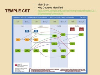 Critical Paths | PPT