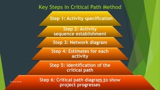 CRITICAL PATHWAY FOR NURSING ADMINISTRATION. | PPTX