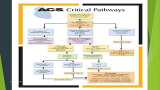 CRITICAL PATHWAY FOR NURSING ADMINISTRATION. | PPT