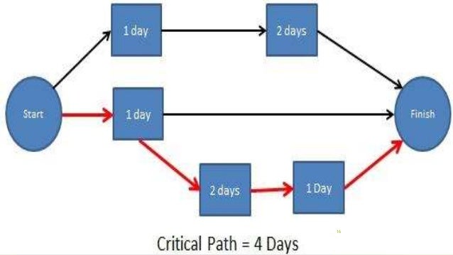 CRITICAL PATHWAY FOR NURSING ADMINISTRATION.