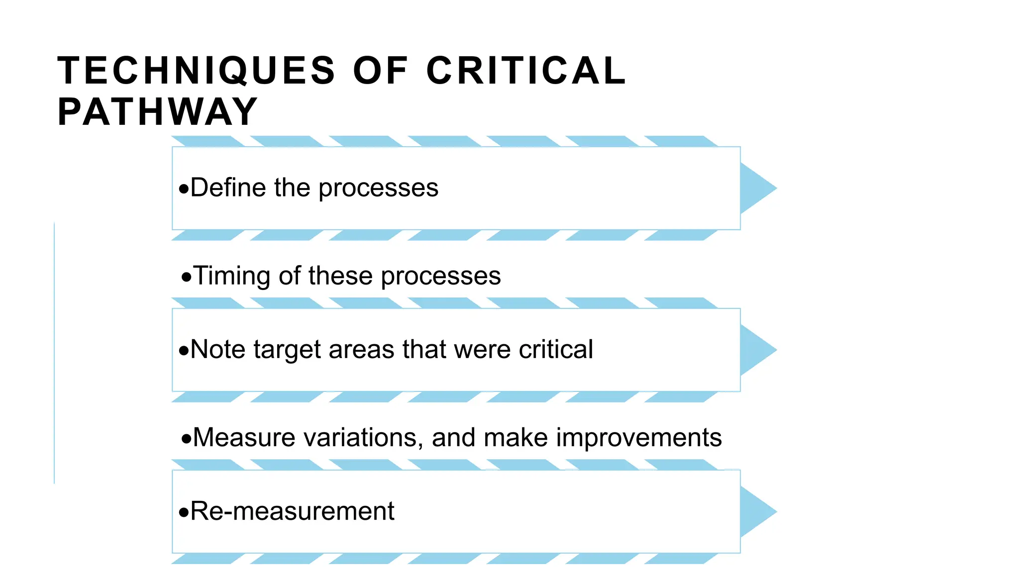 Critical pathway of care,concept mapping by Velveena M | PPT