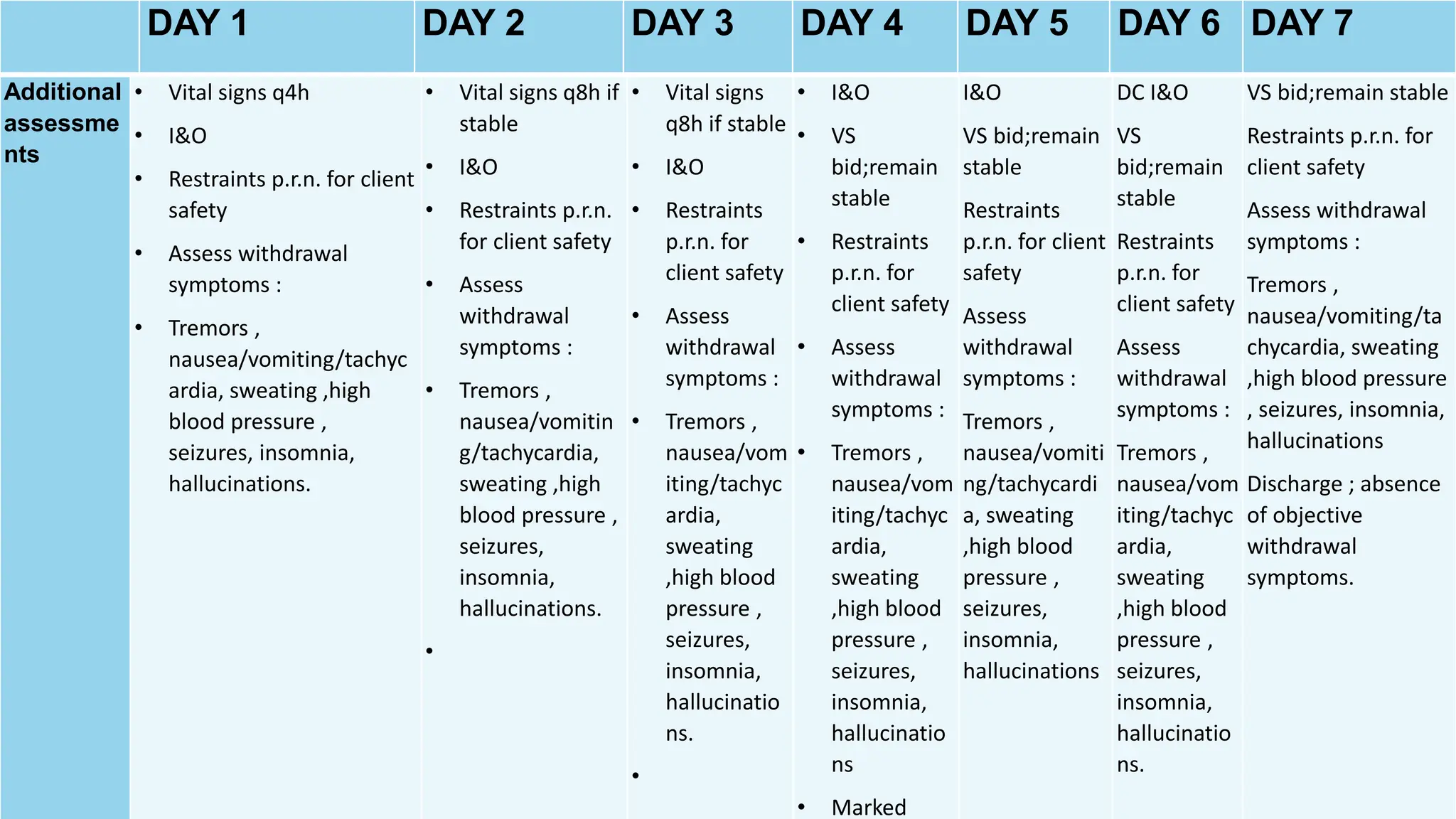 Critical pathway of care,concept mapping by Velveena M | PPT