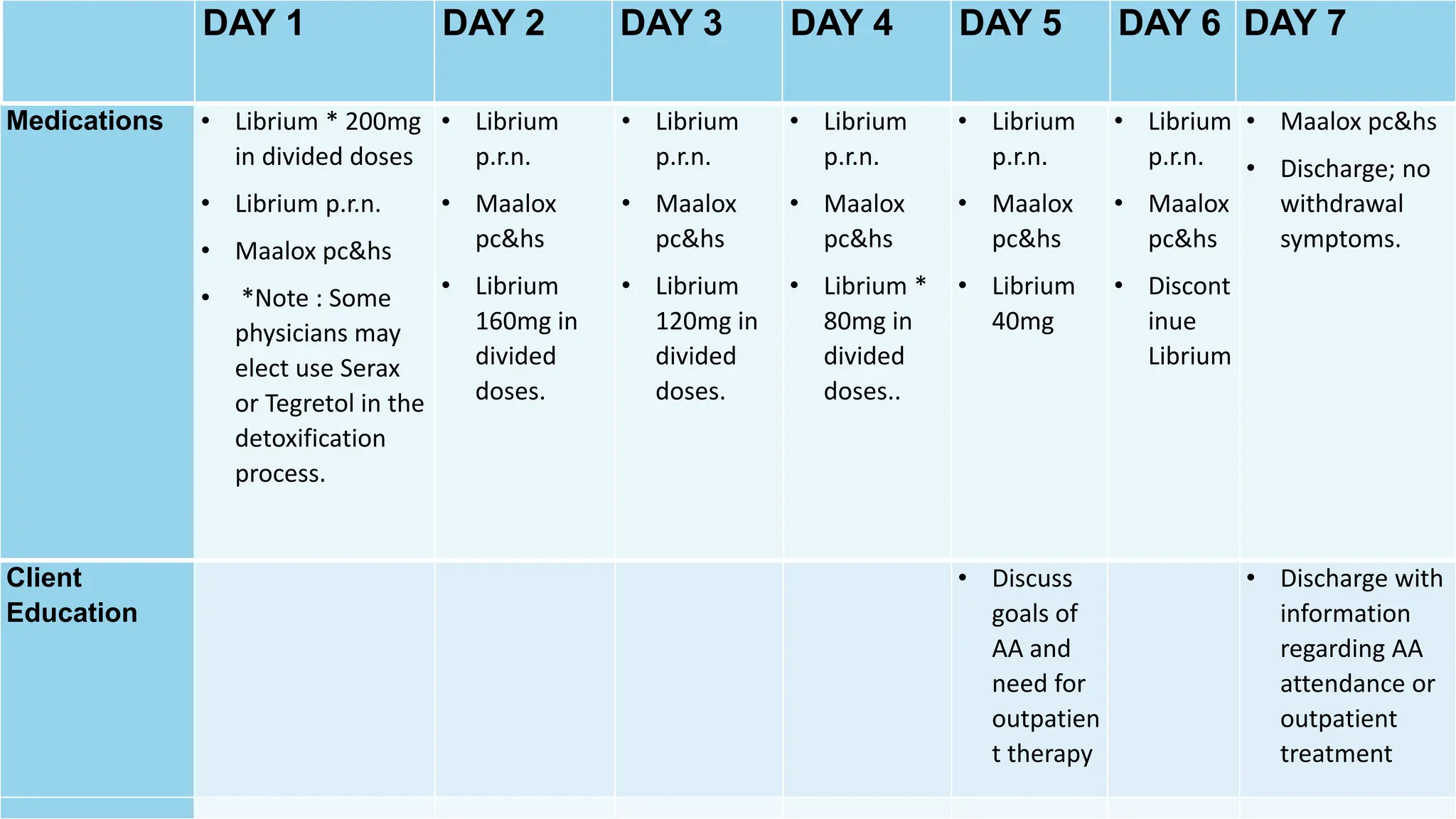 Critical pathway of care,concept mapping by Velveena M | PPT