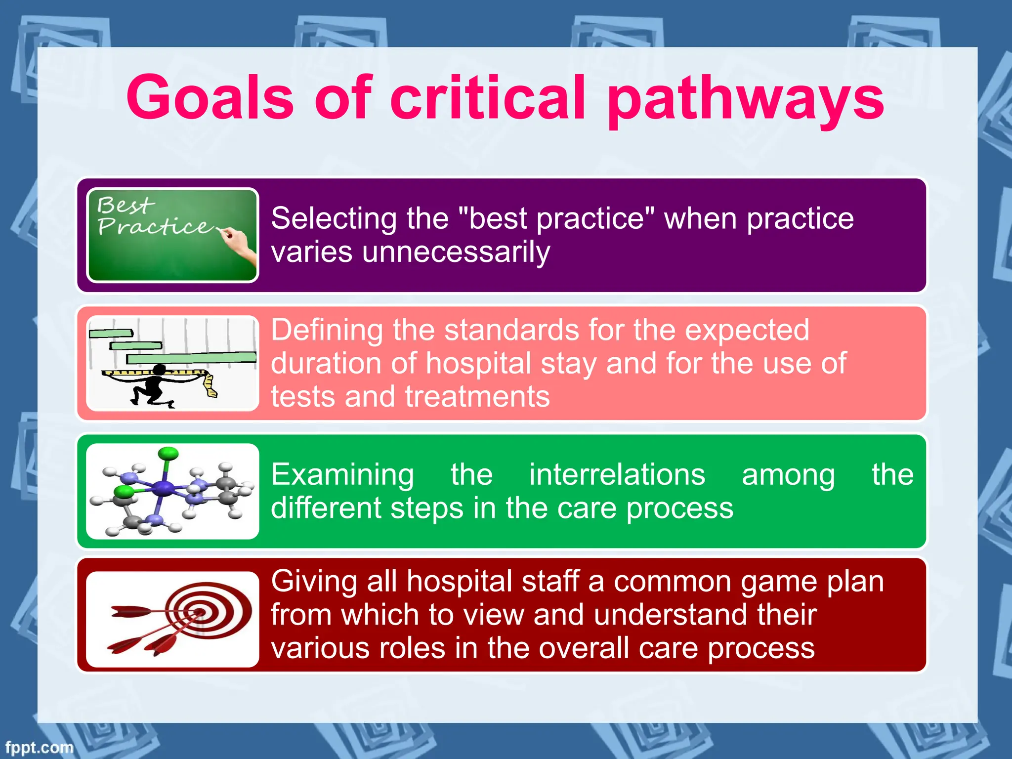 Powerpoint presentation on CRITICAL PATHWAYS.pptx