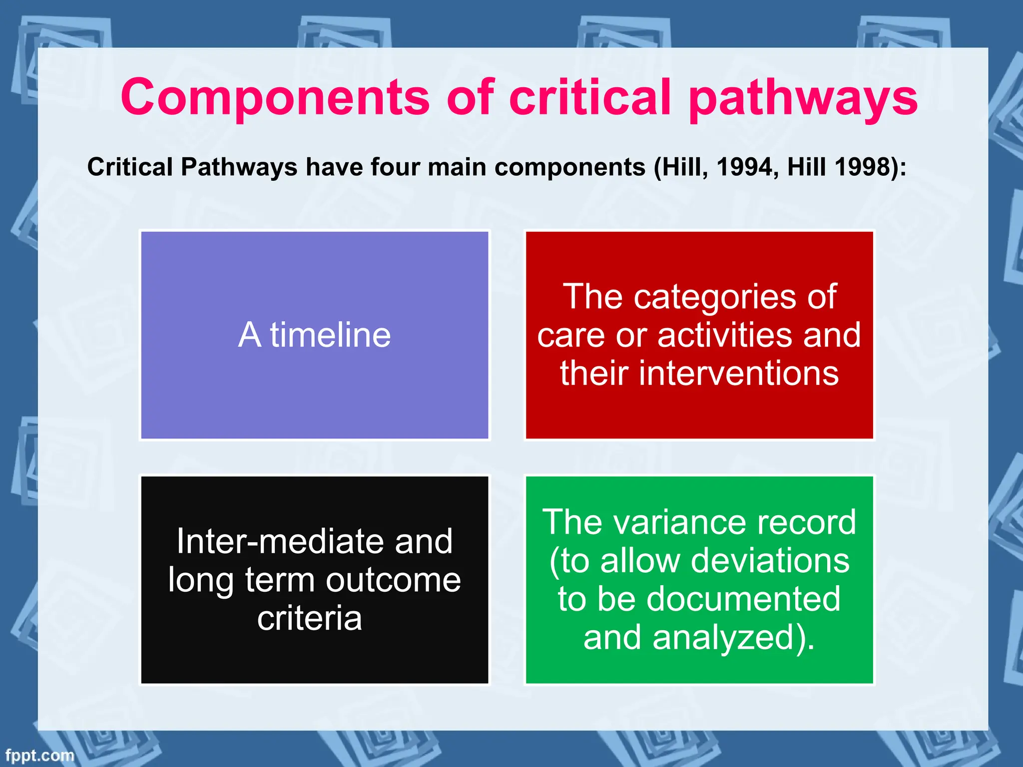 Powerpoint presentation on CRITICAL PATHWAYS.pptx