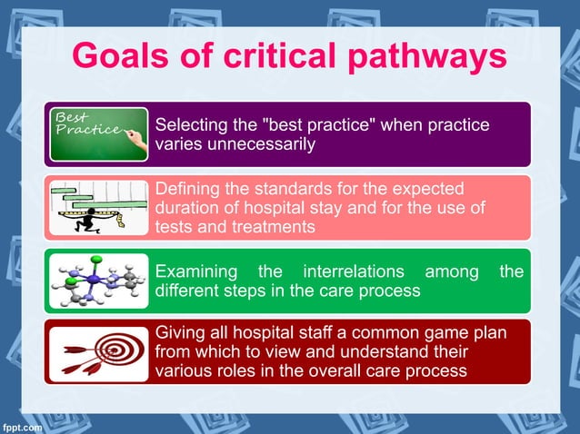 Powerpoint presentation on CRITICAL PATHWAYS.pptx | Healthcare Industry | Industries