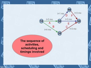 Powerpoint presentation on CRITICAL PATHWAYS.pptx